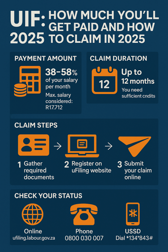 UIF: How Much You Will Get Paid and How to Claim in 2025 | Rateweb